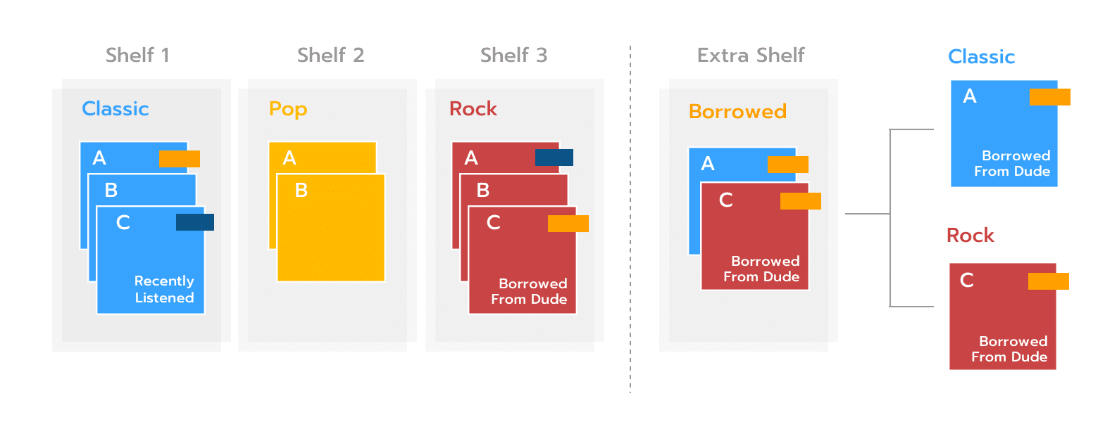 Information Architecture — เรื่องที่ UX Designer ไม่ควรมองข้าม ...
